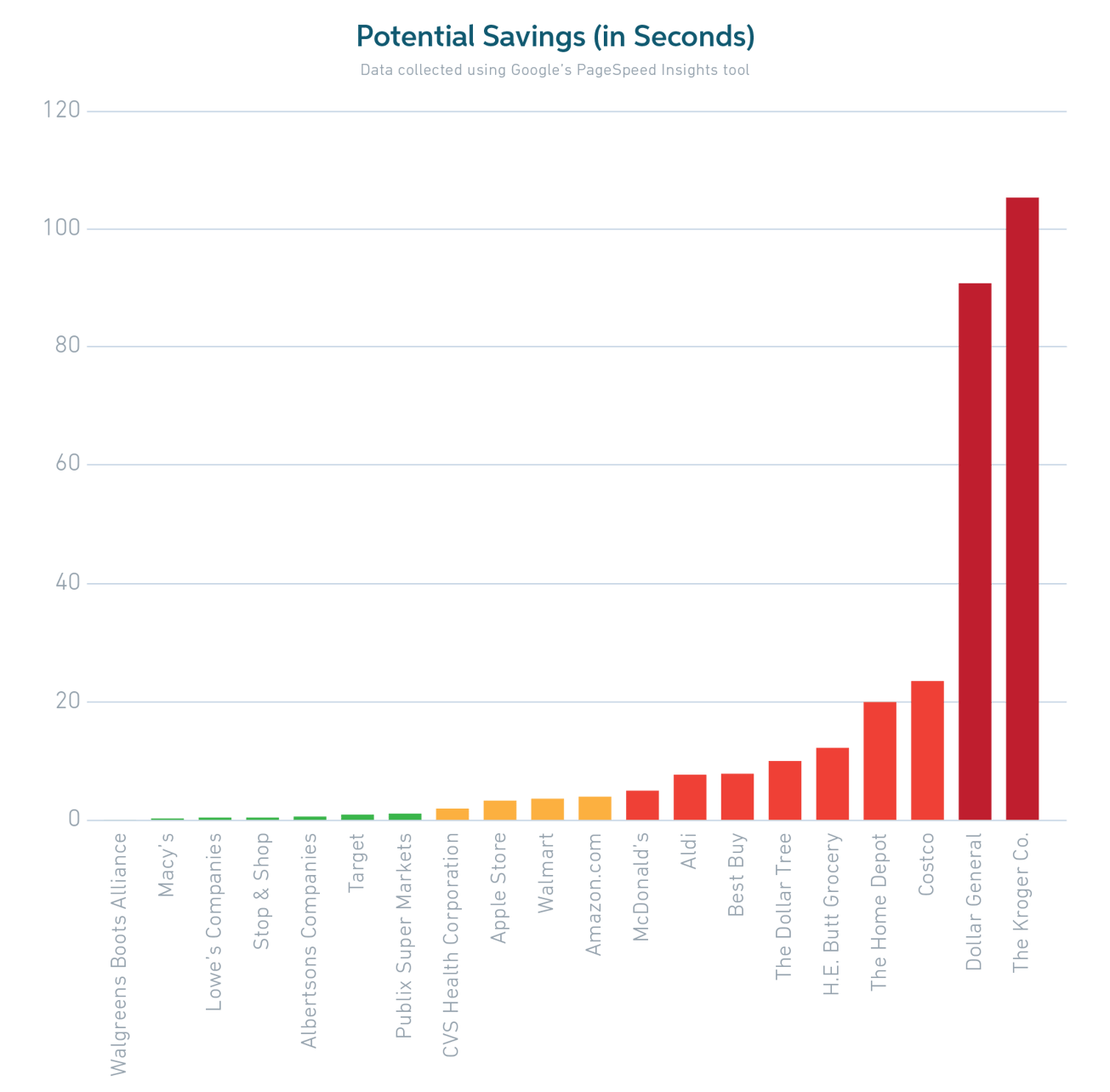 NRF’s 2020 Top 100 Retailers Reveals Opportunity to Optimize