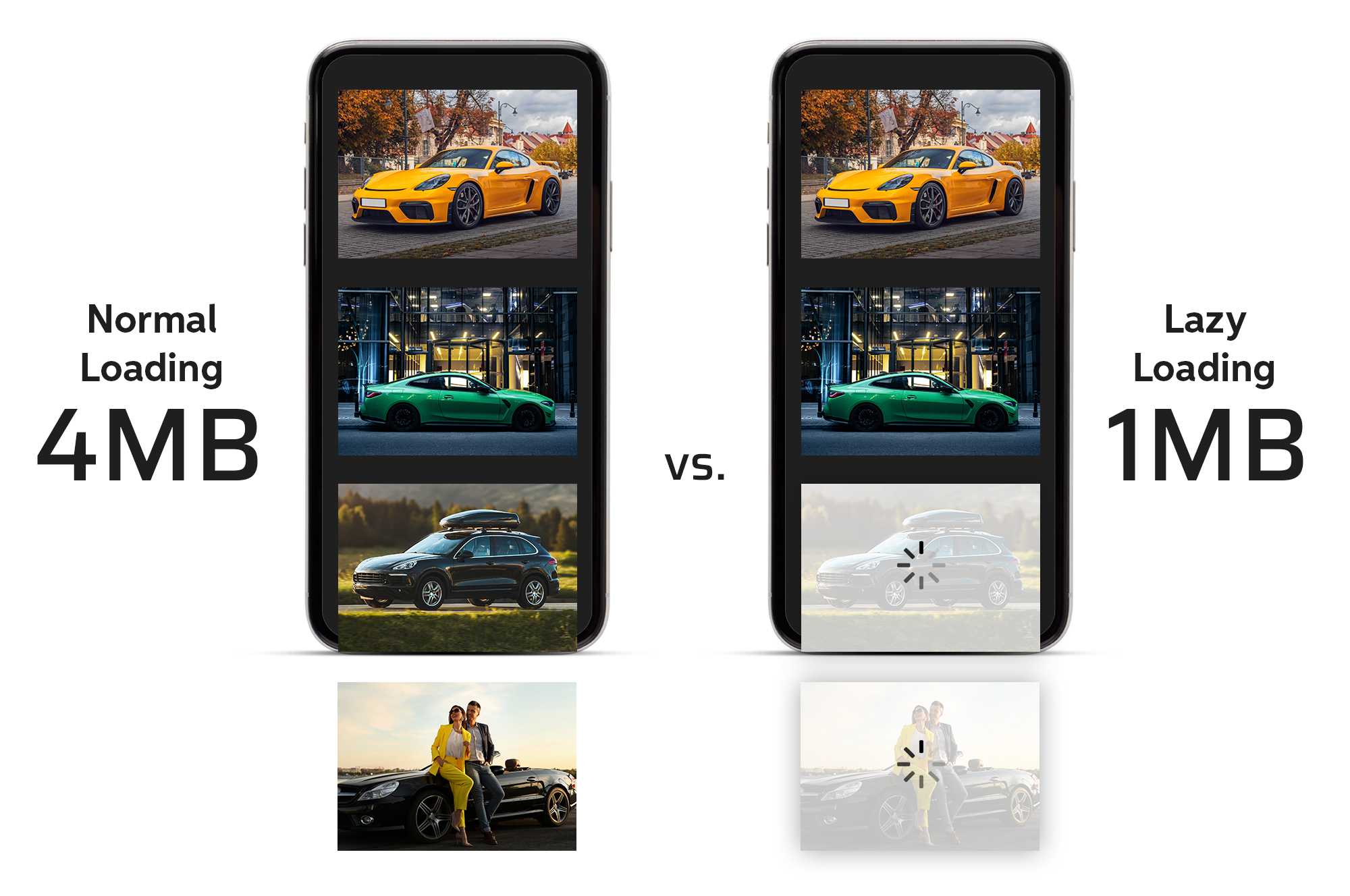 Boost Your Website's Speed with Automatic Lazy Loading with LiquiFire ...